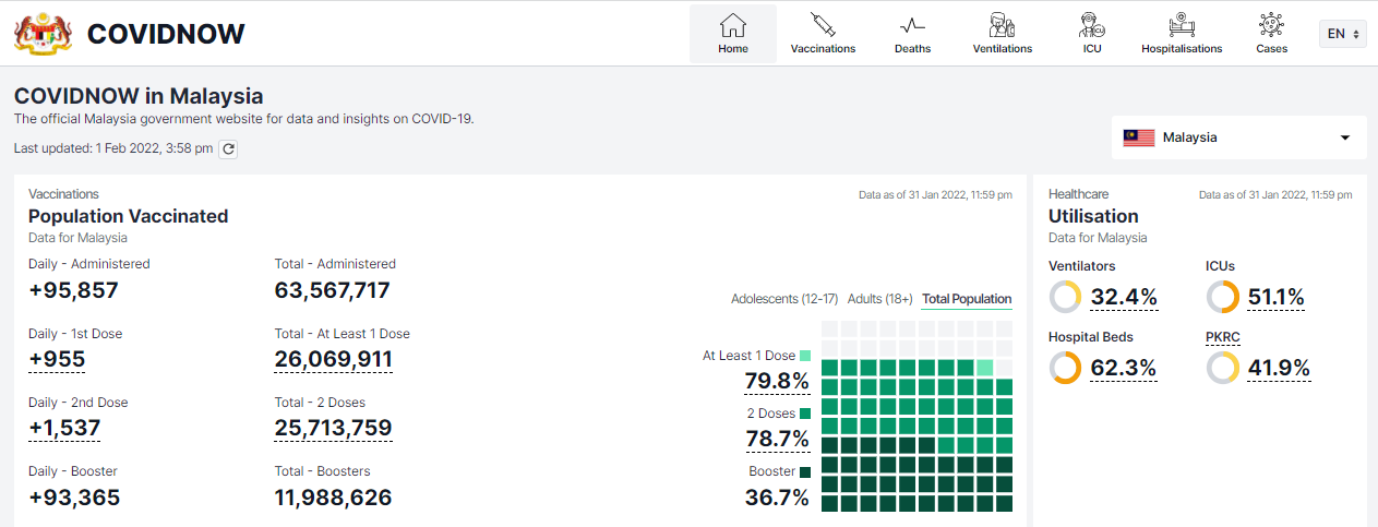 Reverse Engineer CovicNow website – SC Khoo Learning In Public